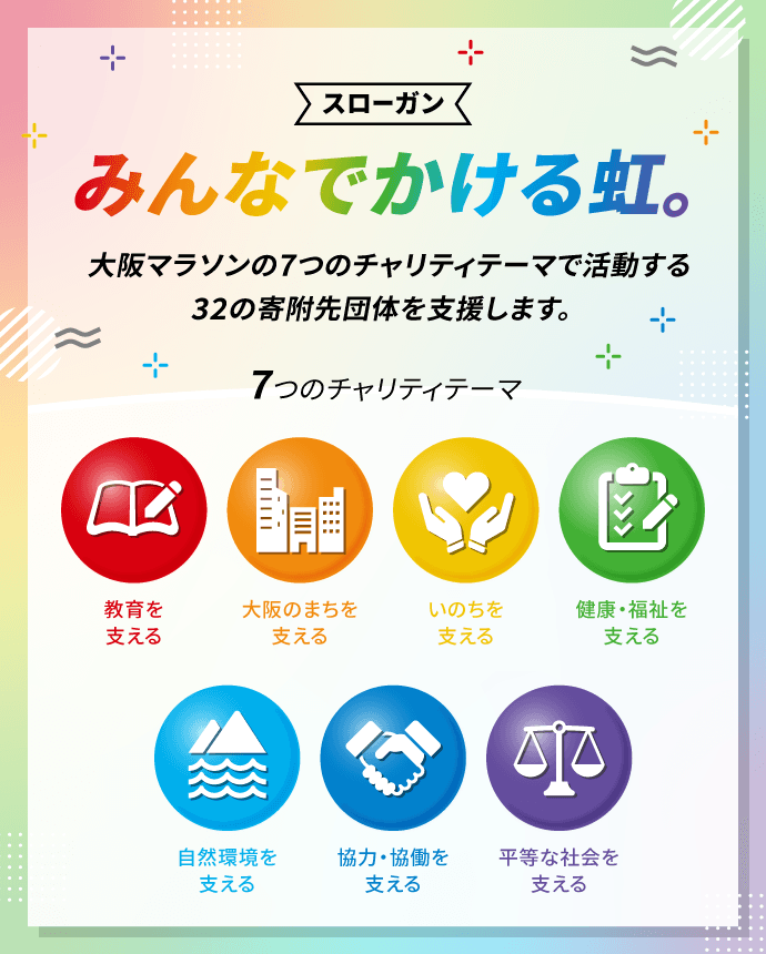 Syncable for 大阪マラソン